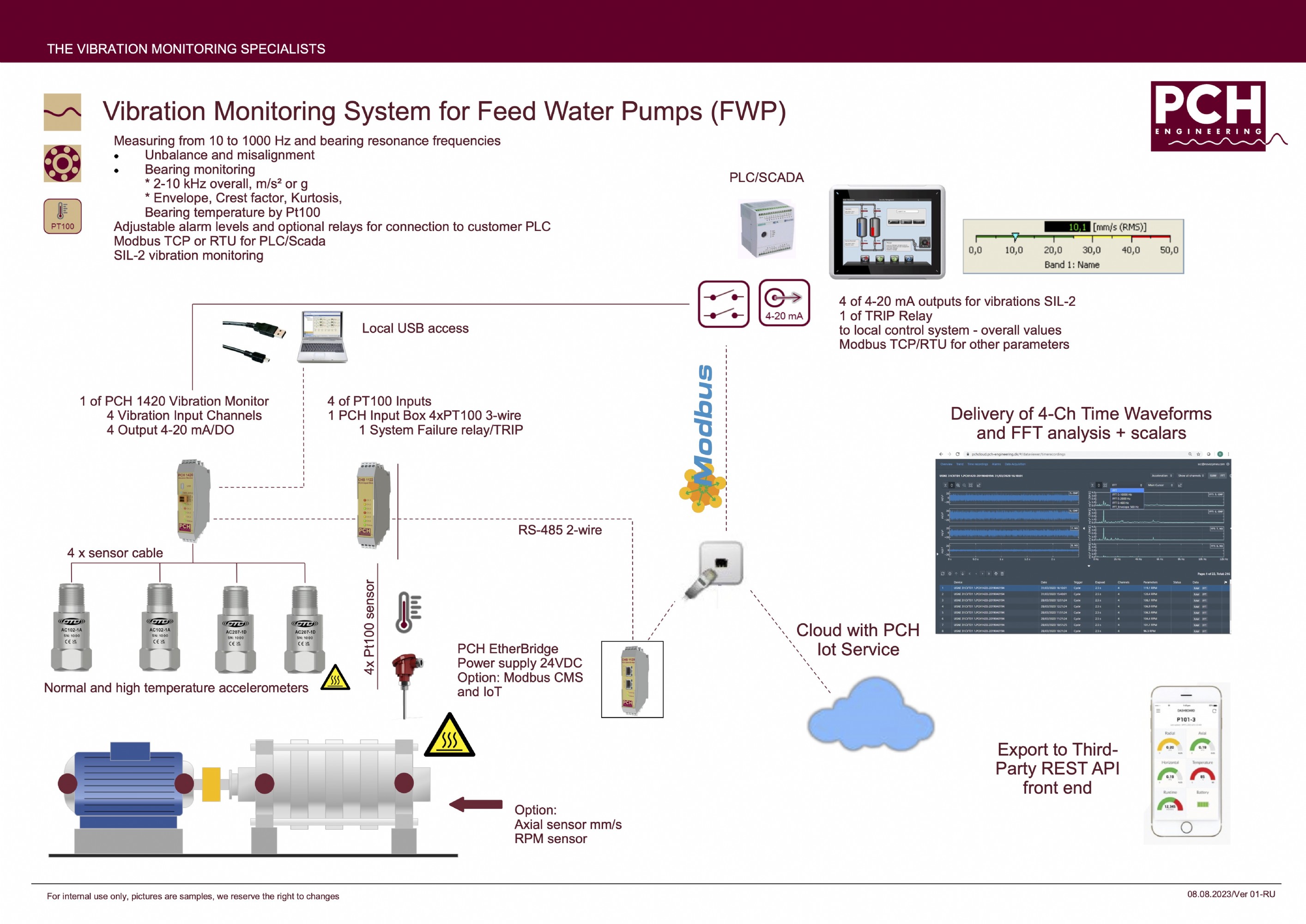 Boiler feed pump vibration monitoring | ISO compliant measurement