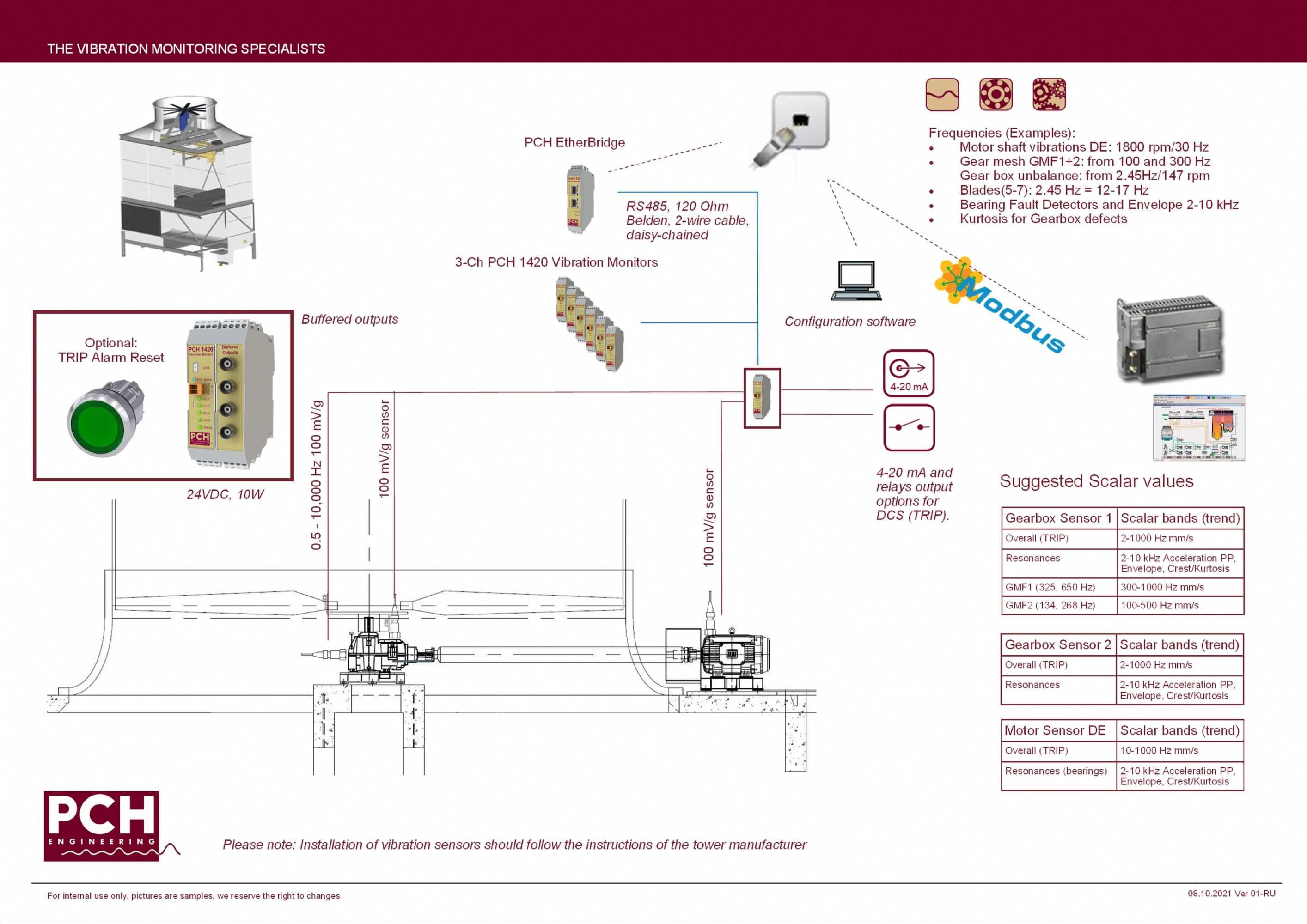 Cooling tower vibration sensors and monitors