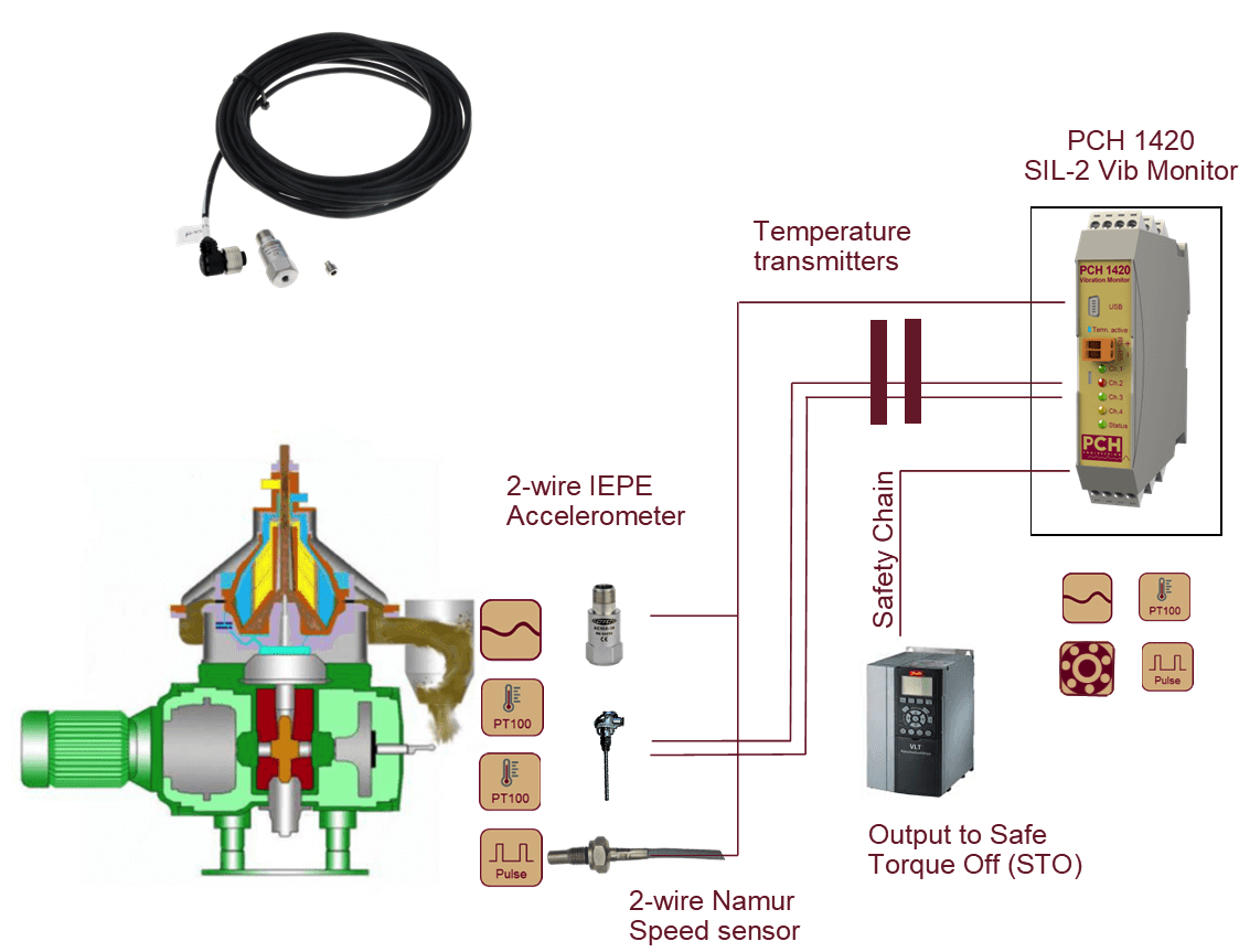 Vibration monitors for disc stack centrifuges