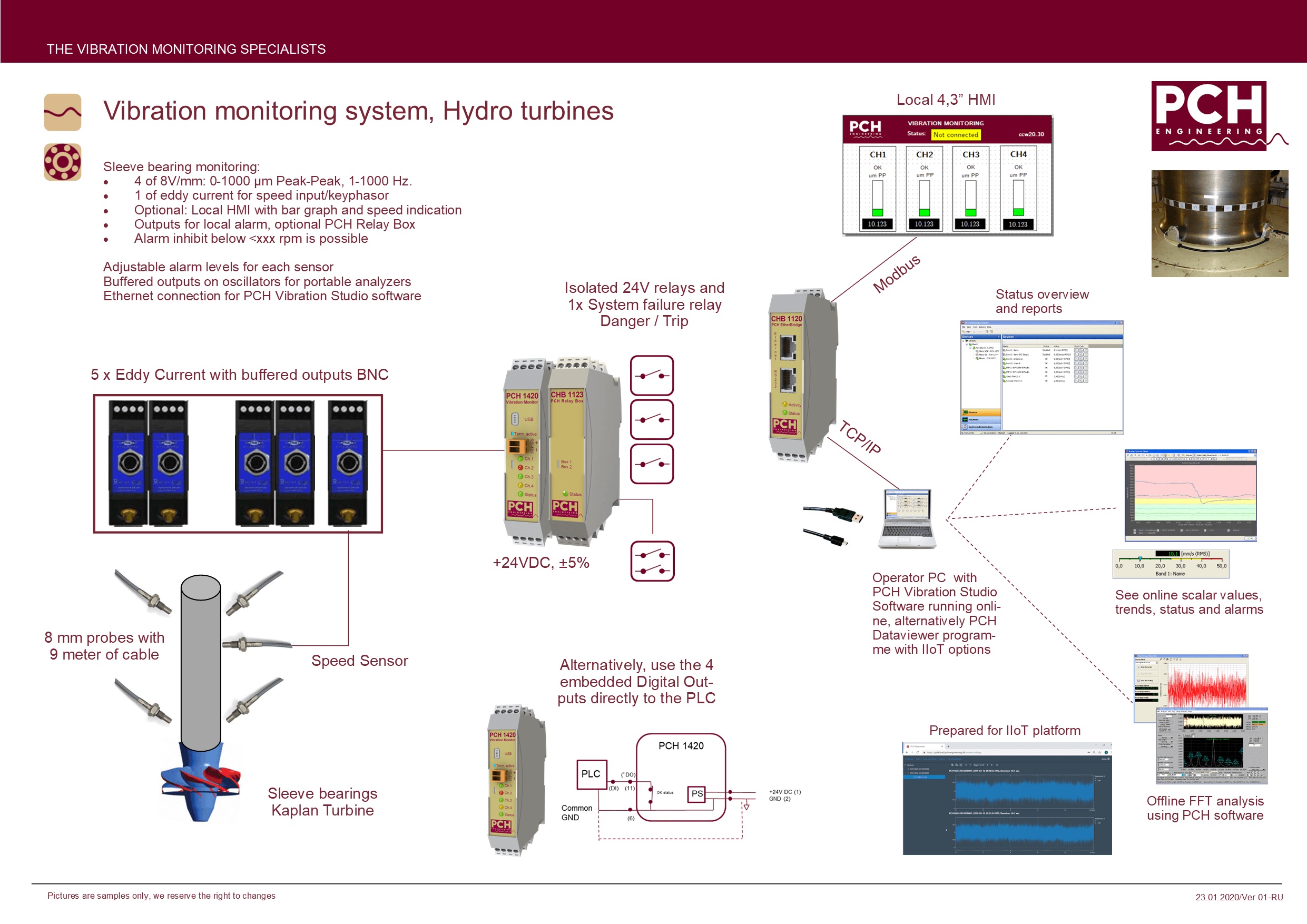 Cost-effective hydro turbine vibration condition monitoring